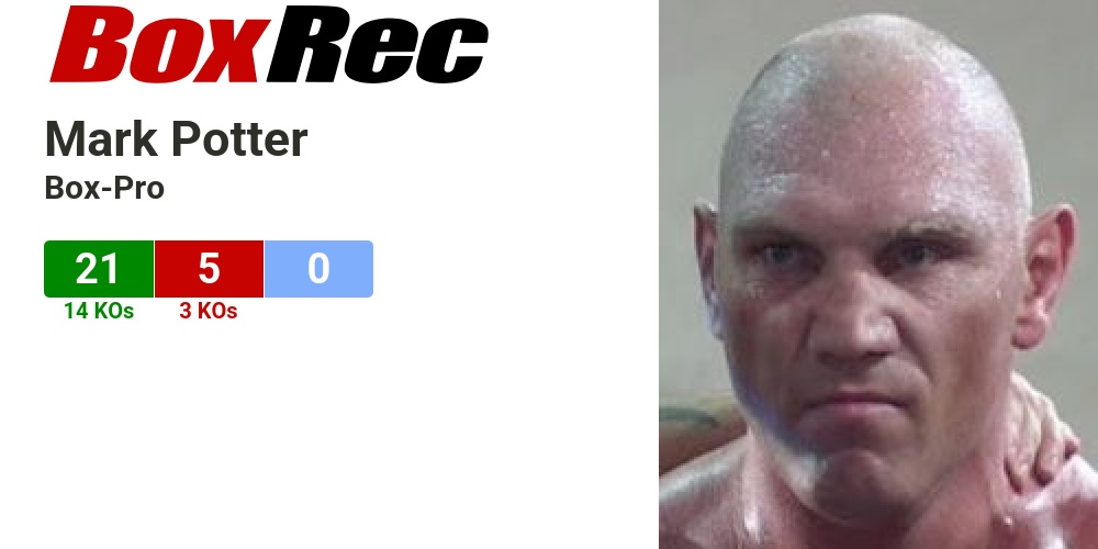 BoxRec: Mark Potter