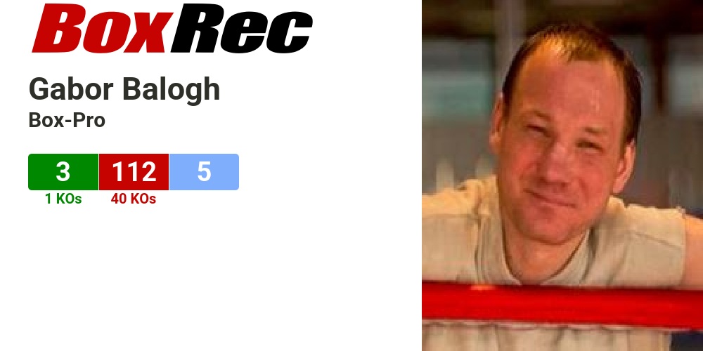 BoxRec: Gabor Balogh