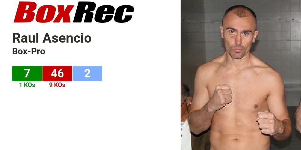 BoxRec: Raul Asencio