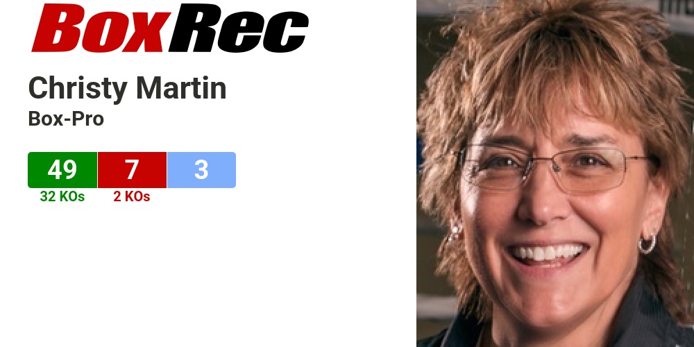 BoxRec: Christy Martin