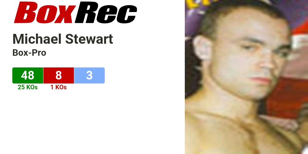BoxRec: Michael Stewart