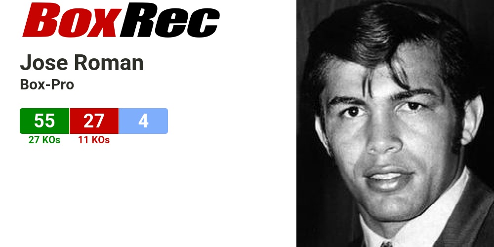 BoxRec: Jose Roman