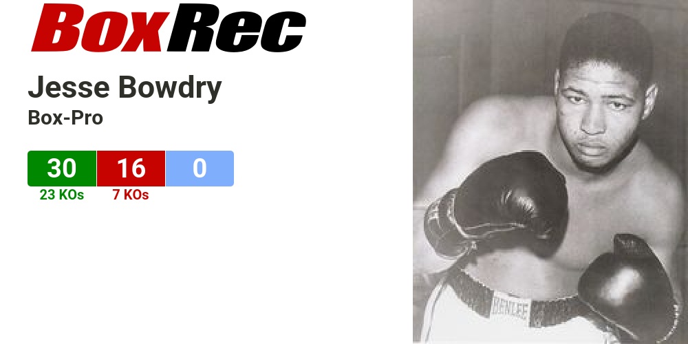 BoxRec: Jesse Bowdry