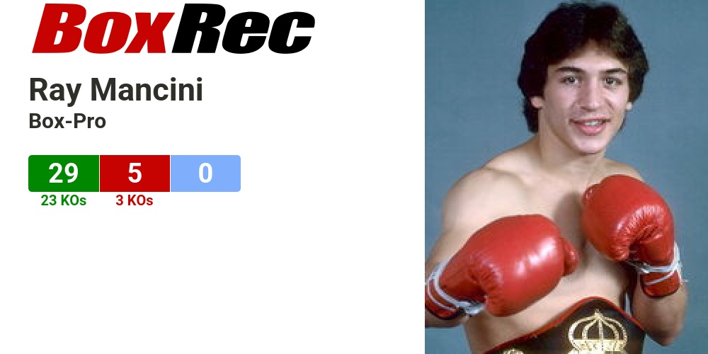 BoxRec: Ray Mancini