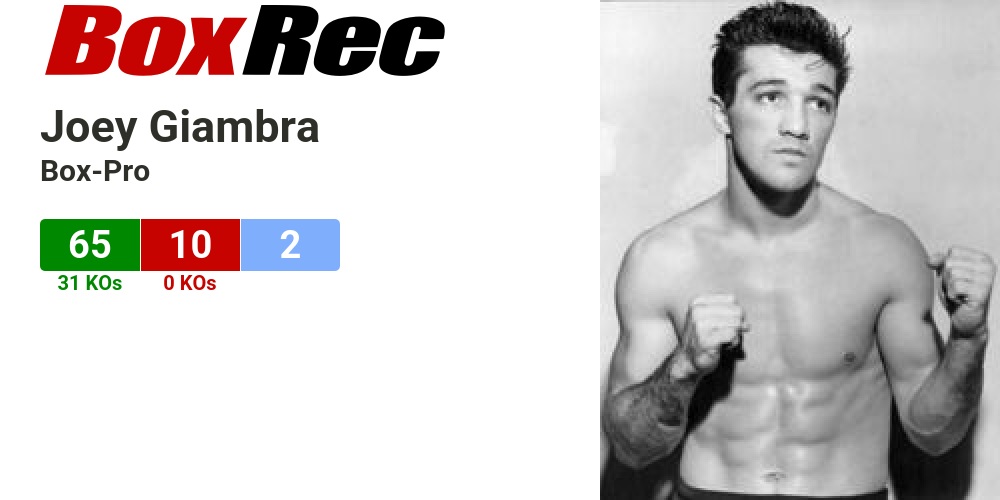 BoxRec: Joey Giambra