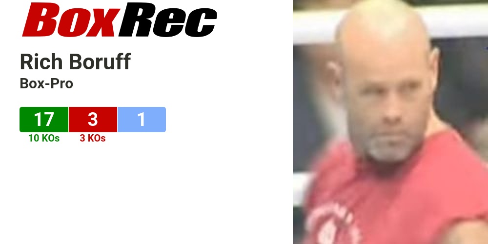 BoxRec: Rich Boruff