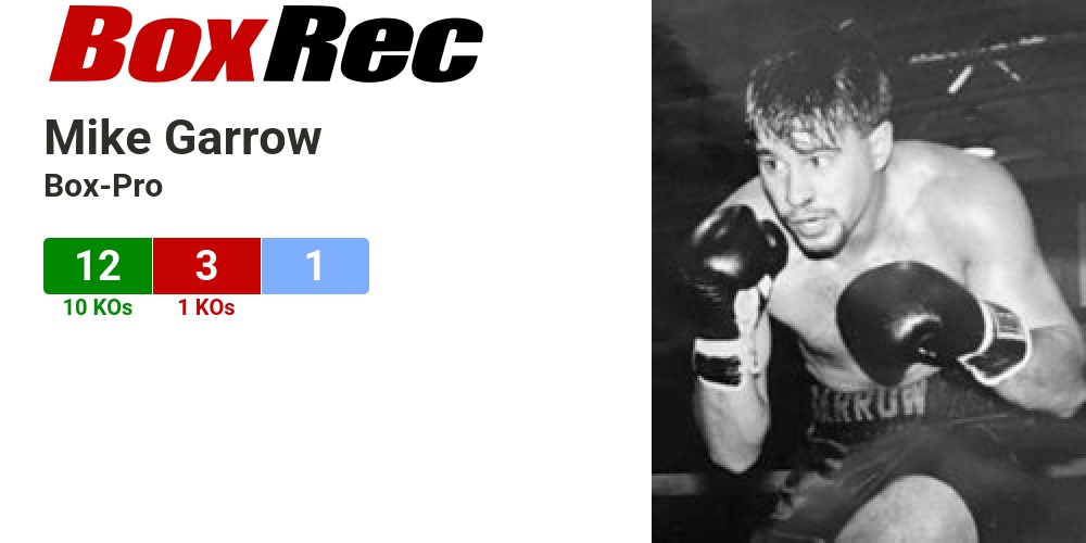 BoxRec: Mike Garrow
