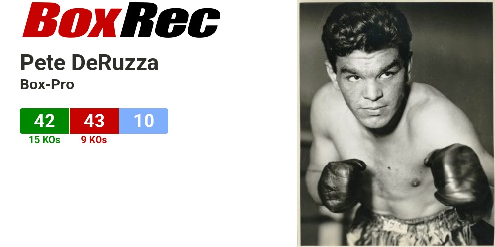 BoxRec: Pete DeRuzza