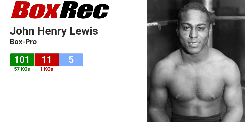 BoxRec: John Henry Lewis