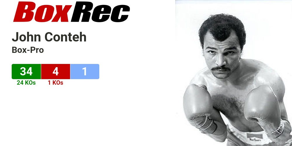 BoxRec: John Conteh