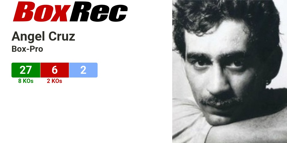 BoxRec: Angel Cruz