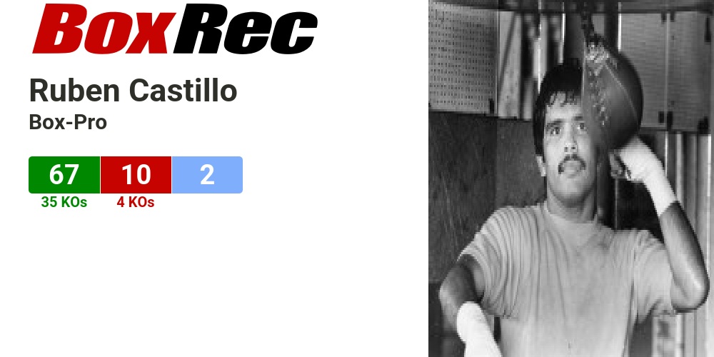 BoxRec: Ruben Castillo