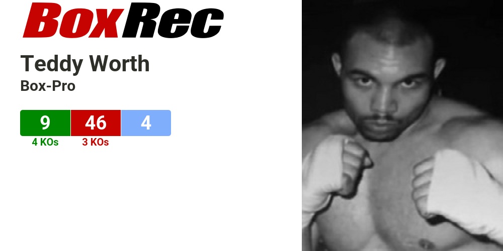 BoxRec: Teddy Worth