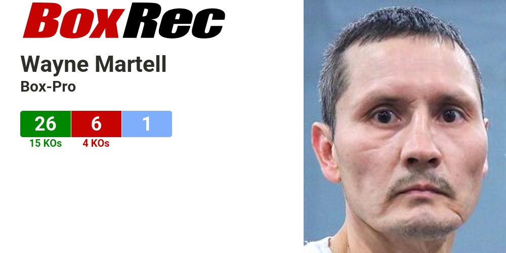 BoxRec: Wayne Martell