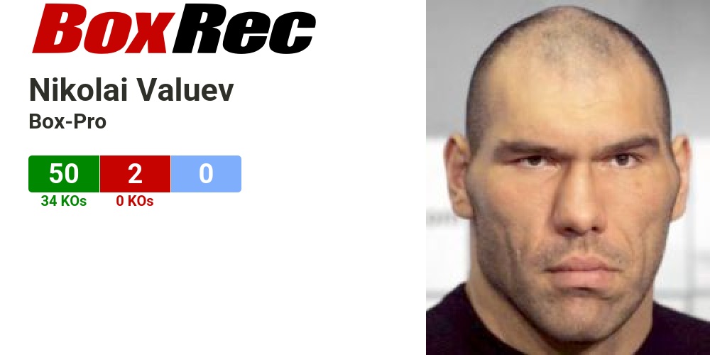 BoxRec: Nikolai Valuev