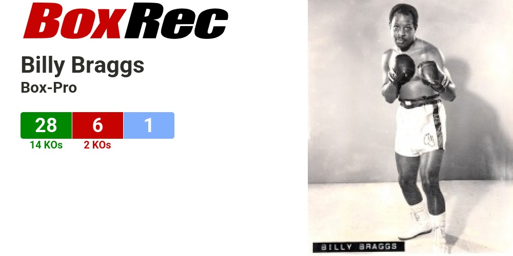 BoxRec: Billy Braggs