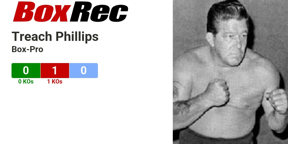 BoxRec: Treach Phillips
