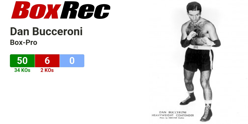 BoxRec: Dan Bucceroni