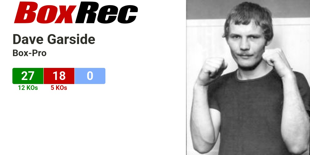 BoxRec: Dave Garside