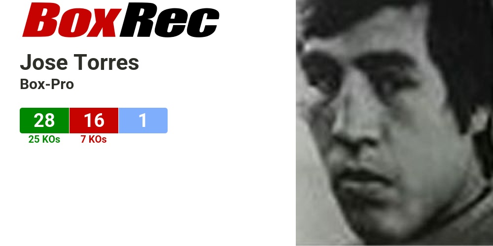 BoxRec: Jose Torres