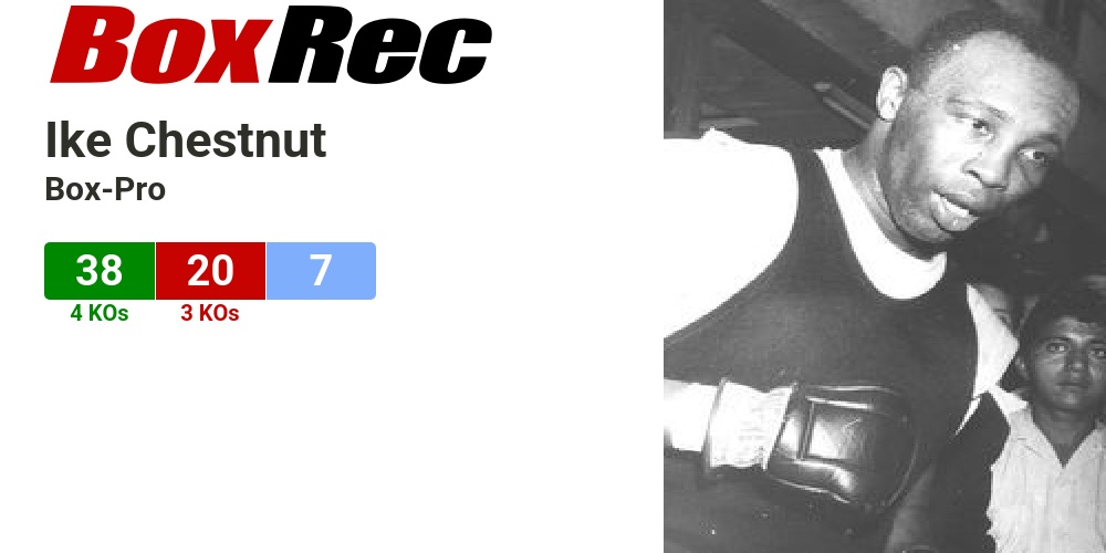 BoxRec: Ike Chestnut