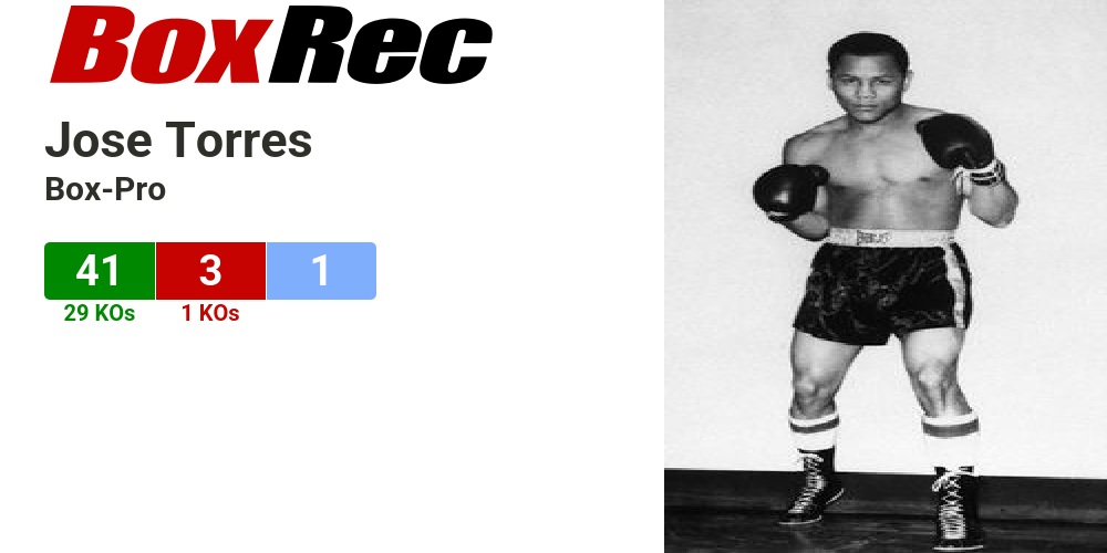 BoxRec: Jose Torres