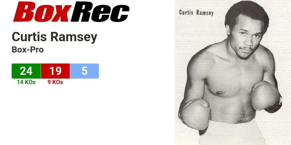 BoxRec: Curtis Ramsey