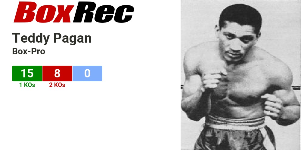 BoxRec: Teddy Pagan
