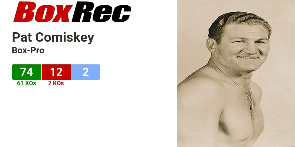 BoxRec: Pat Comiskey