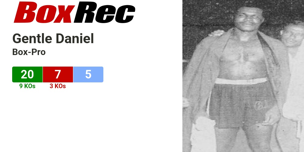 BoxRec: Gentle Daniel