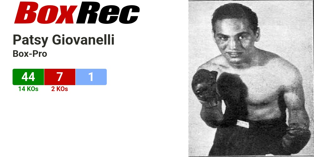 BoxRec: Patsy Giovanelli