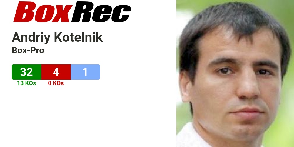 BoxRec: Andriy Kotelnik