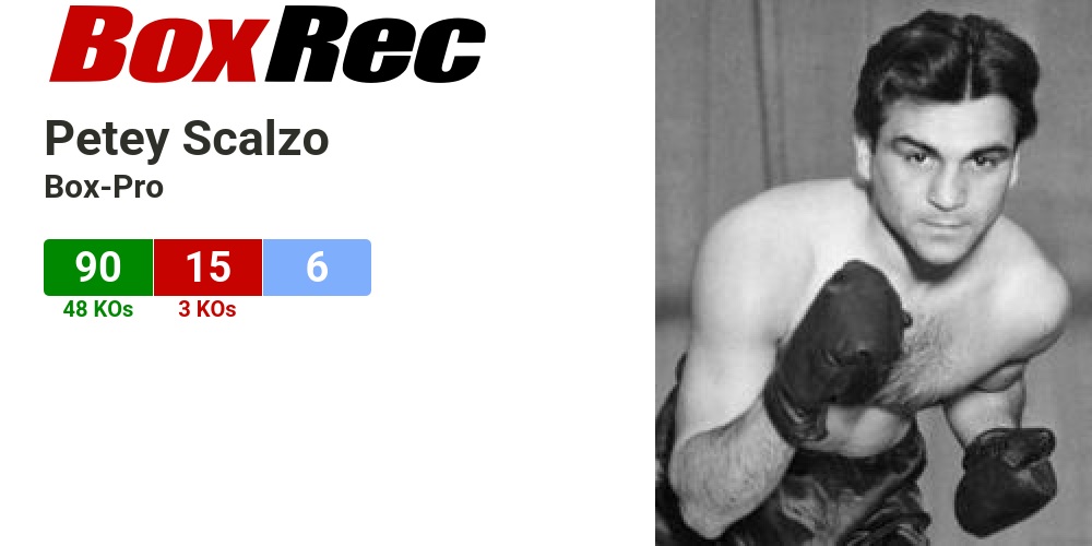 BoxRec: Petey Scalzo