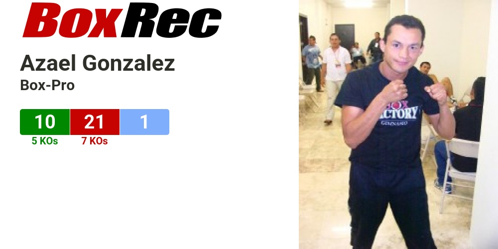 BoxRec: Azael Gonzalez