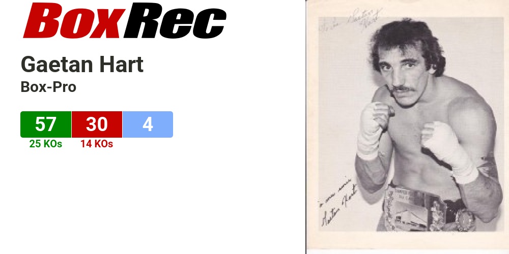 BoxRec: Gaetan Hart