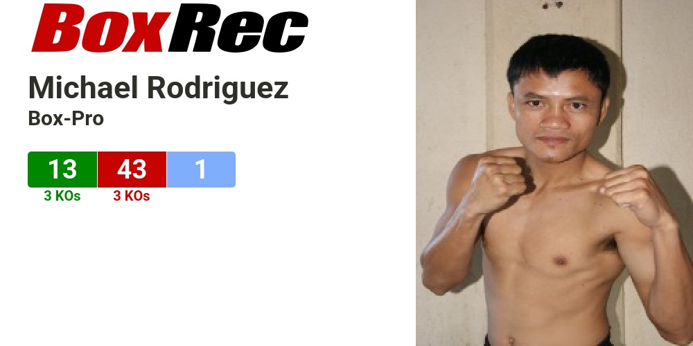BoxRec: Michael Rodriguez