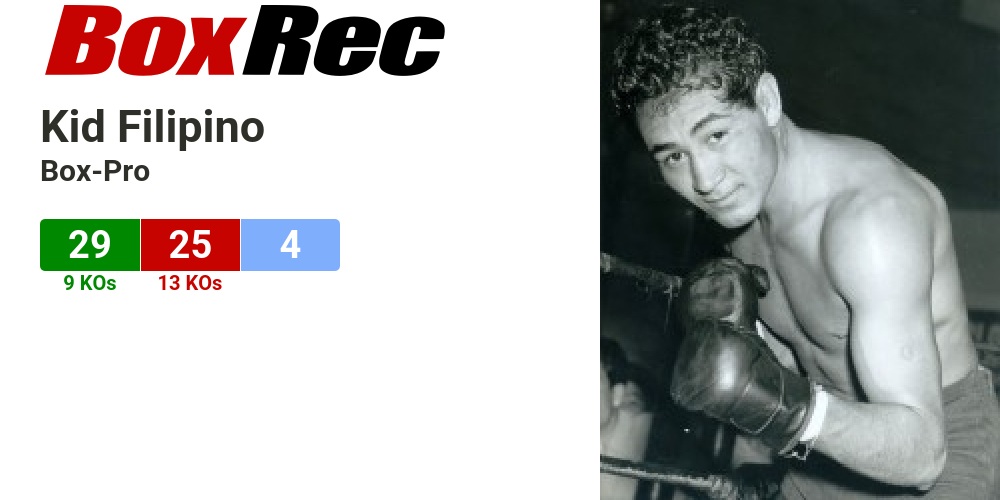 BoxRec: Kid Filipino