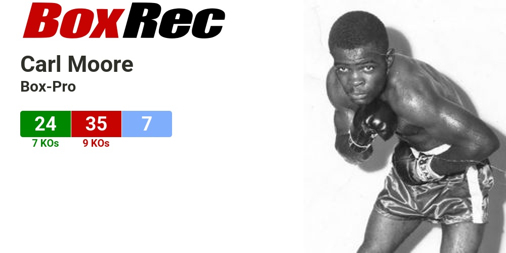 BoxRec: Carl Moore