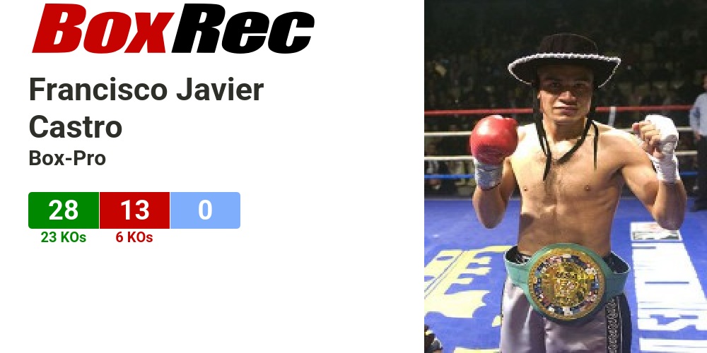 BoxRec: Francisco Javier Castro