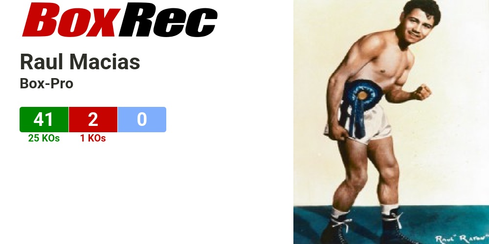 BoxRec: Raul Macias