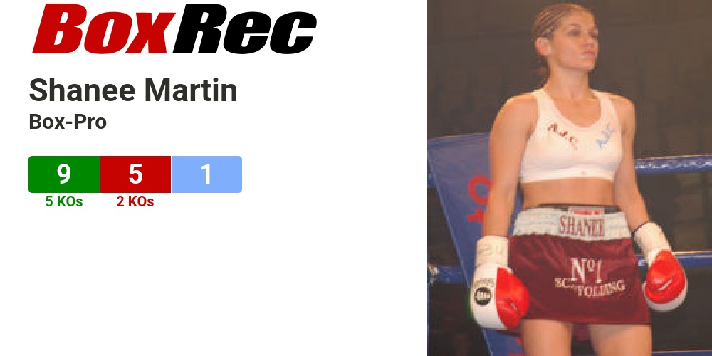 BoxRec: Shanee Martin