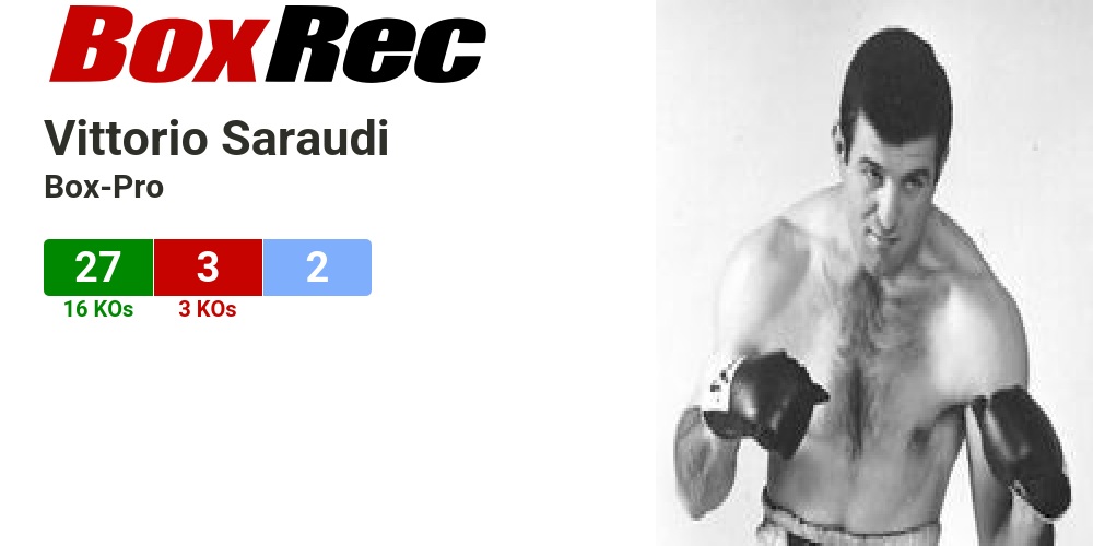 BoxRec: Vittorio Saraudi