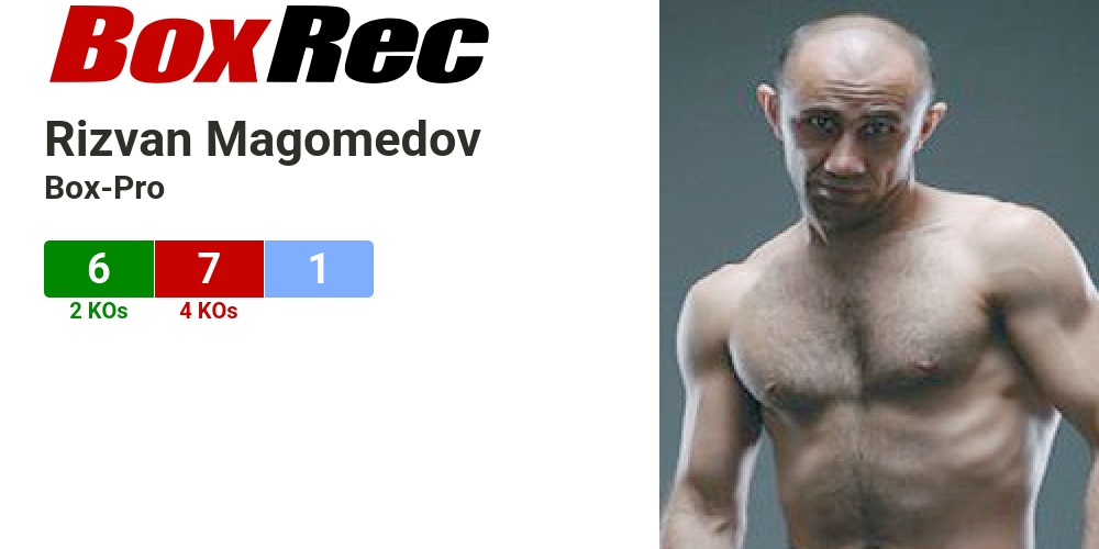 BoxRec: Rizvan Magomedov