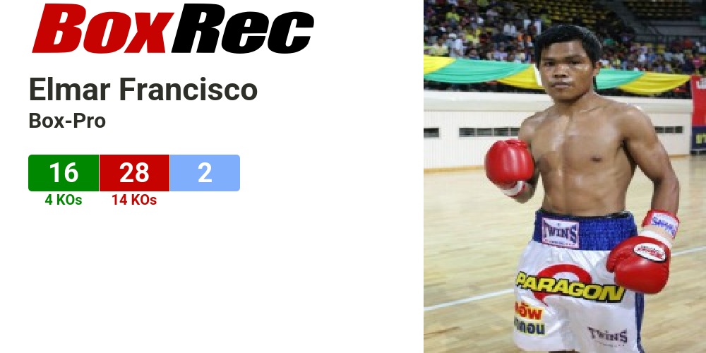 BoxRec: Elmar Francisco