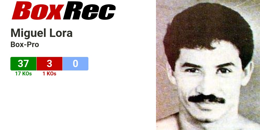 BoxRec: Miguel Lora