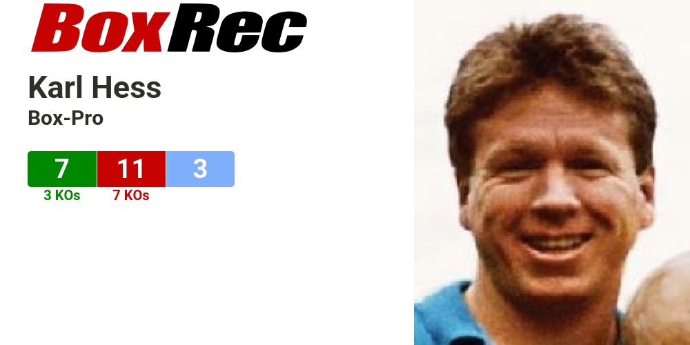BoxRec: Karl Hess