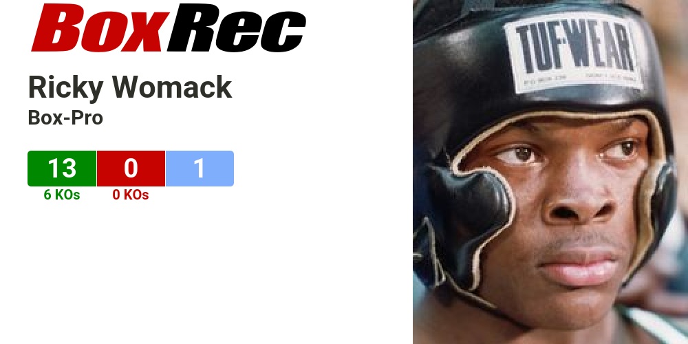 BoxRec: Ricky Womack