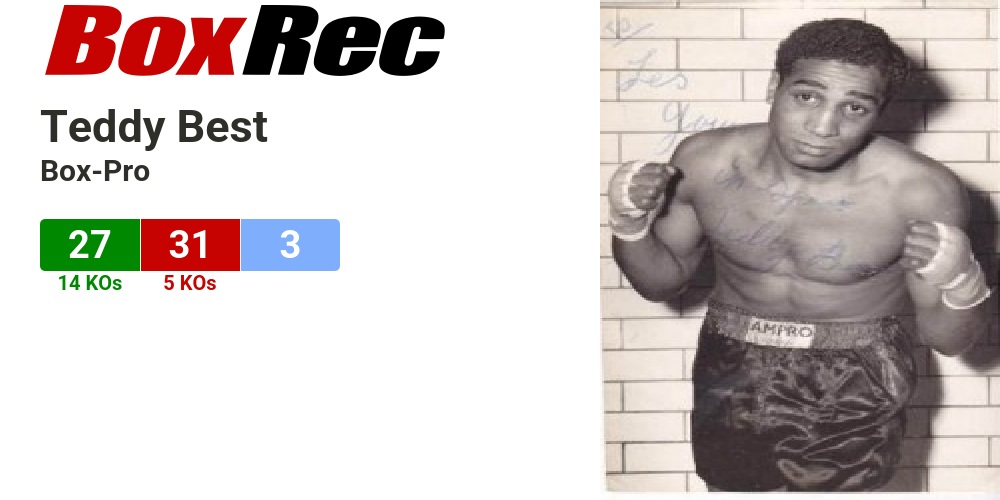 BoxRec: Teddy Best