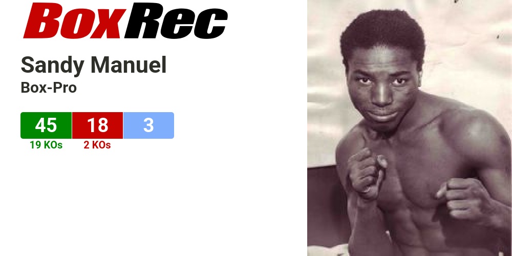 BoxRec: Sandy Manuel