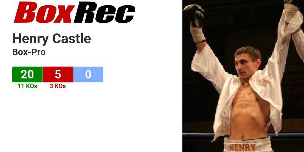 BoxRec: Henry Castle